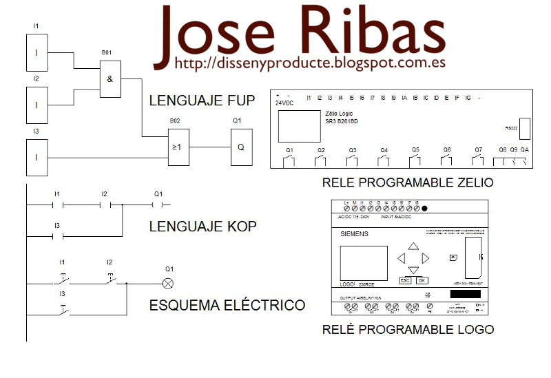 Lógica cableada y lógica programada. - Jose Ribas | Blog DissenyProducte