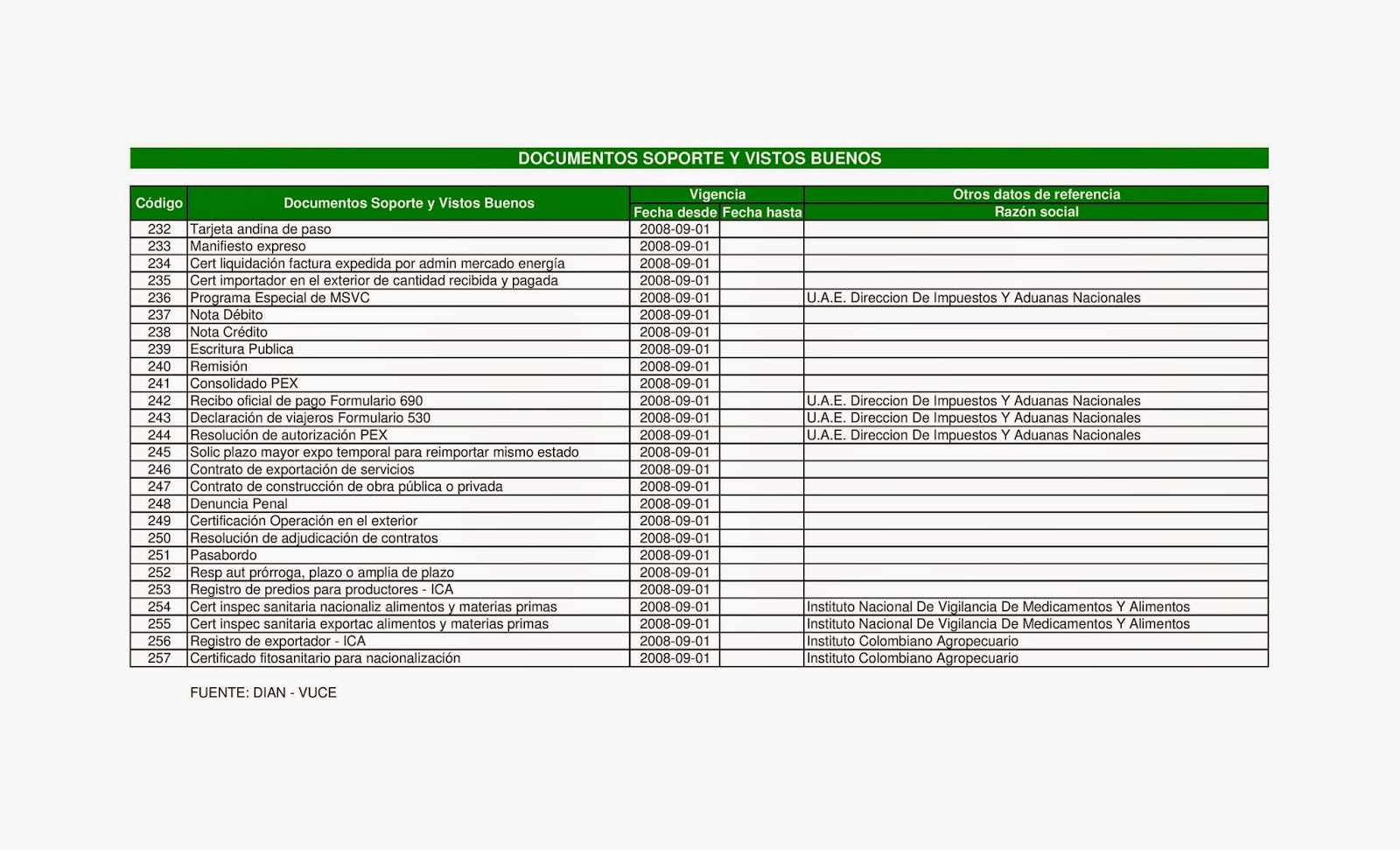 Inicio Comercio Internacional Colombia: Vistos Buenos Para Importación y Exportación.