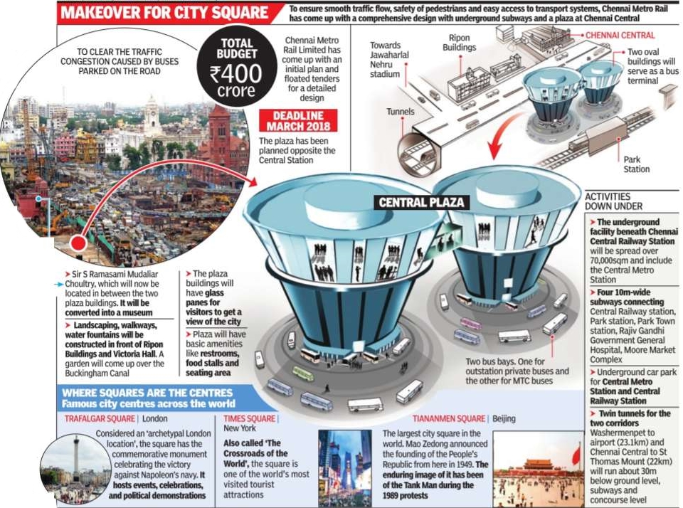 Twenty22-India on the move: Chennai's Central Square in the making