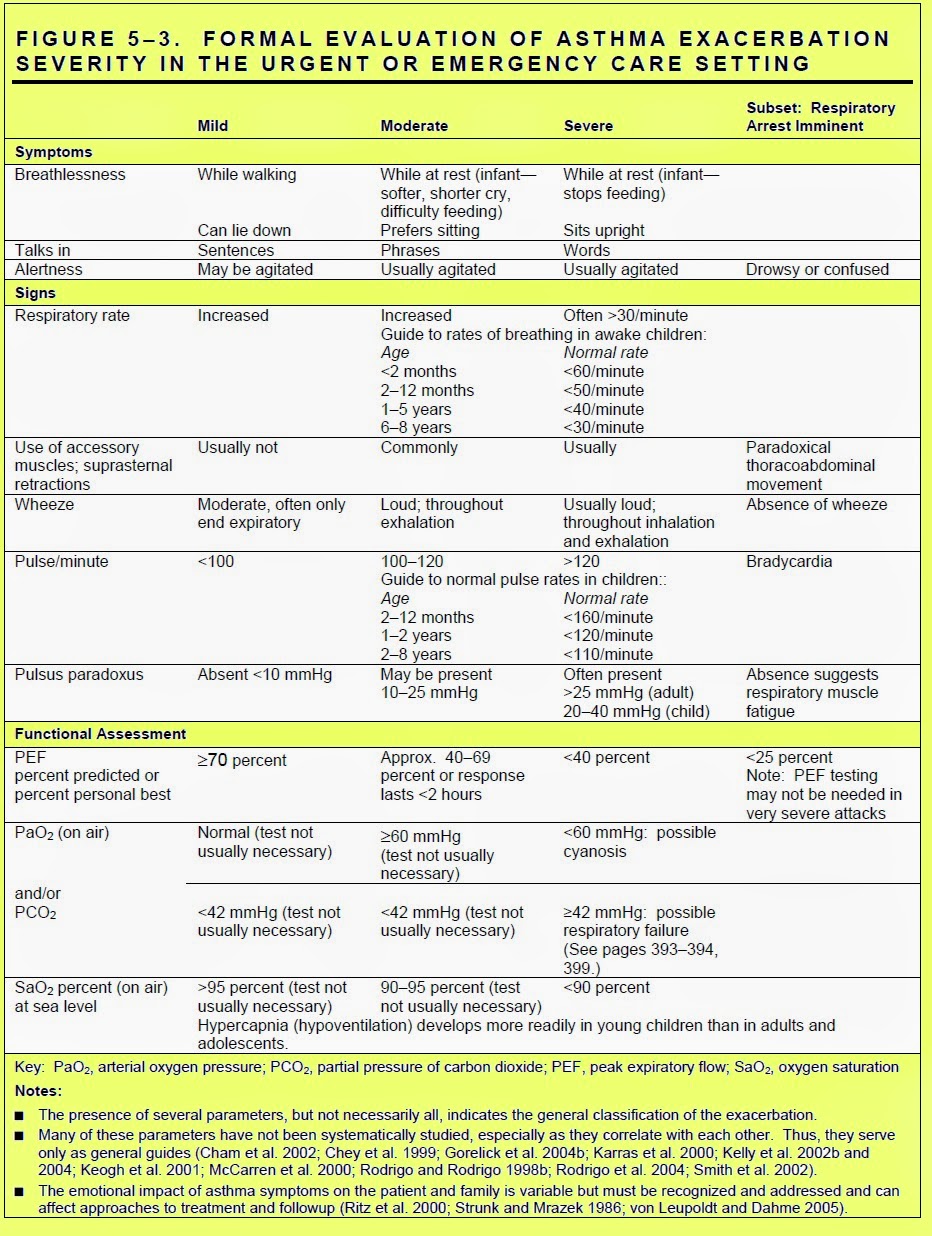 hEiDiMatEs - MeDICinE: Acute exacerbation of asthma (AEBA) : Classification