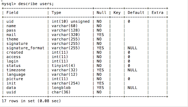 Definisi dan Sejarah MySQL | Blog Mas Dayat