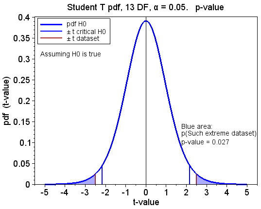 Klimablogg: Hypothesis testing of temperature trends