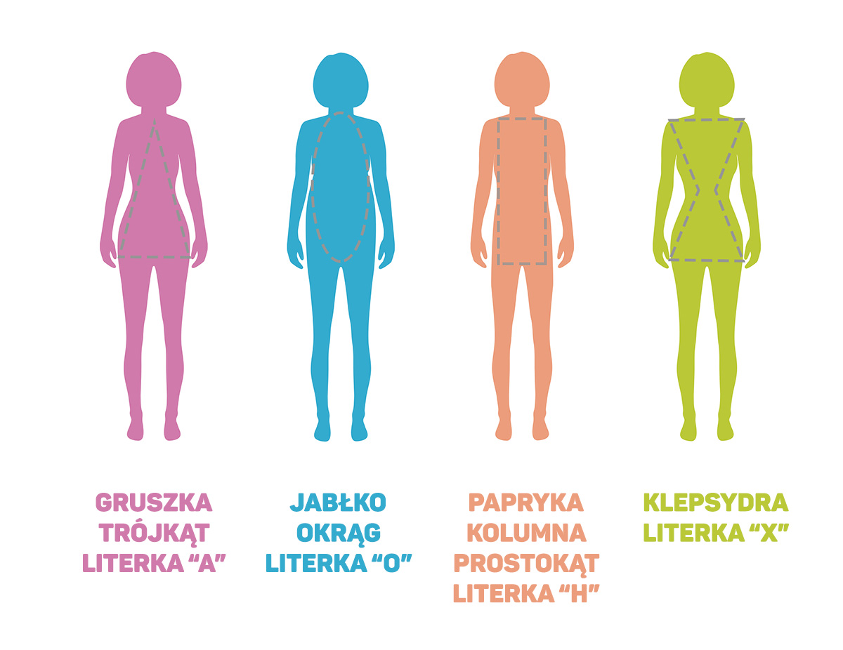 Jaki typ figury - taki strój! | Niedoskonala-ja.pl