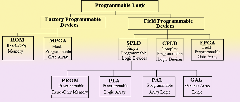 The Building Blocks of Embedded Systems