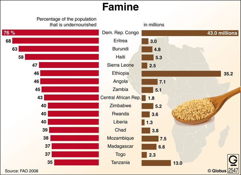 Hungersnot: Afrika