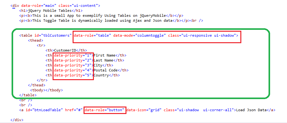 greenwayselling - Blog