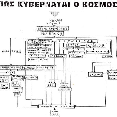ΒΙΟΓΡΑΦΙΚΟ ΣΗΜΕΙΩΜΑ ΤΟΥ ΓΙΑΝΝΗ ΤΣΙΡΙΓΩΤΗ: Πώς κυβερνιέται ο Κόσμος από ...