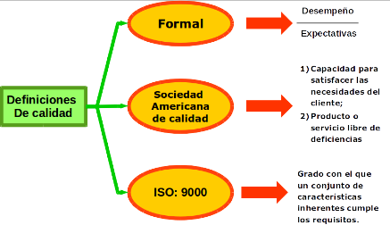 Calidad Definicion