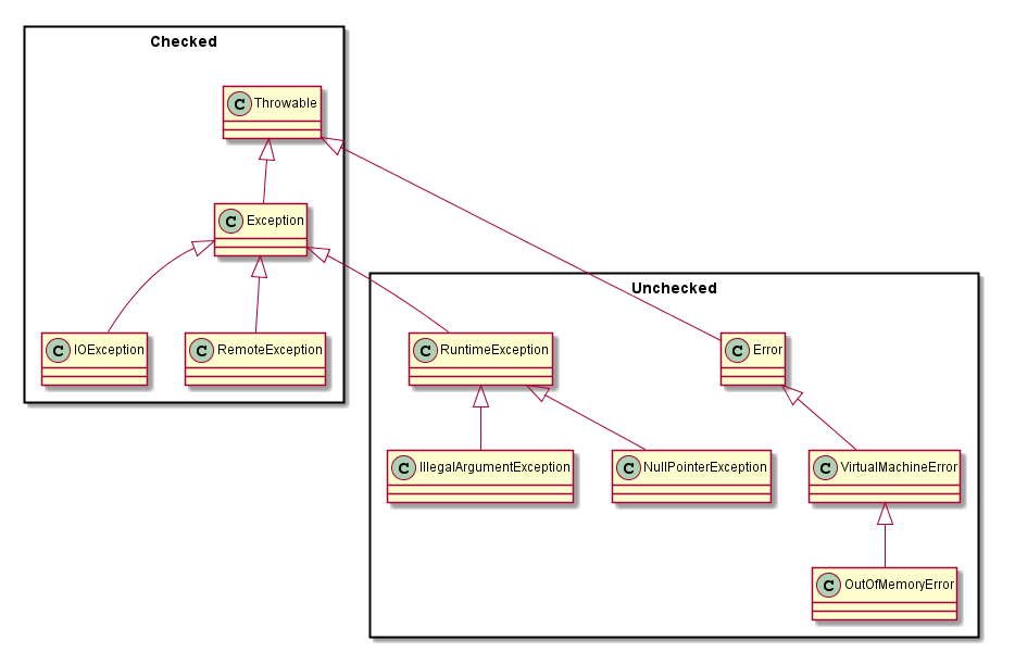 Klean Kode: Java SE UML diagrams