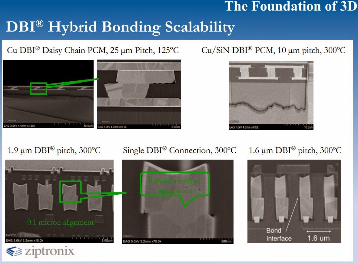 Image Sensors World: Ziptronix Stacked Sensor Technology Presentation