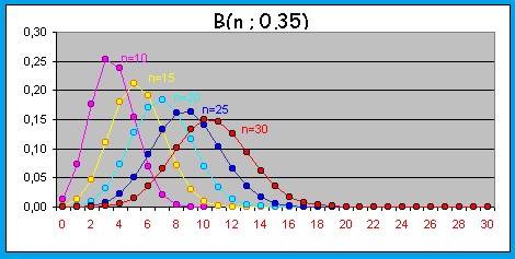 PROBABILIDAD Y ESTADÍSTICA: DISTRIBUCIÓN BINOMIAL