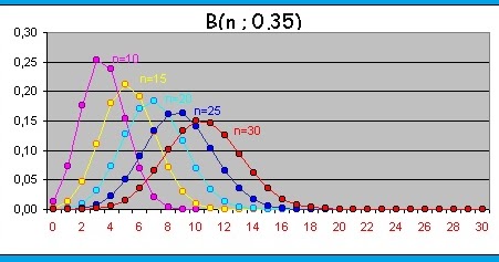 PROBABILIDAD Y ESTADÍSTICA: DISTRIBUCIÓN BINOMIAL