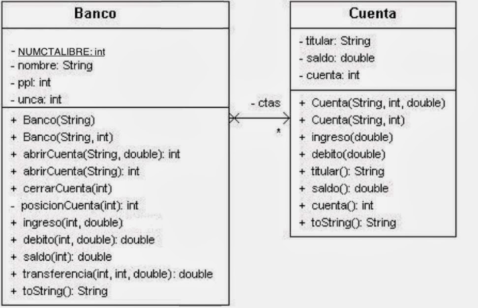 Aprendiendo a programar entre todos: Creación de un Banco y Cuentas ...
