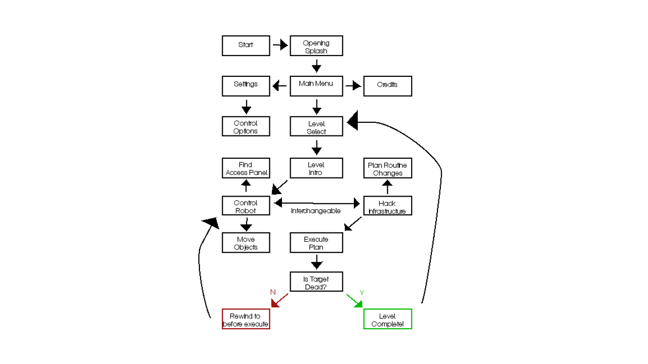 Innovuture: Anthony Criscione/ John Schmitz, Animatic Step 6: Clear and ...