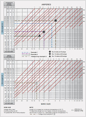 Wire Size Selection - Aircraft Electrical System