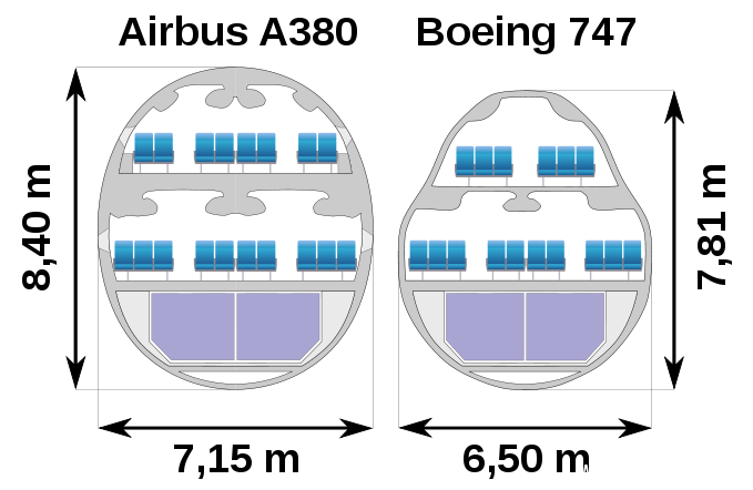 Airbus A380 pictures: Airbus A380 vs Boeing 747
