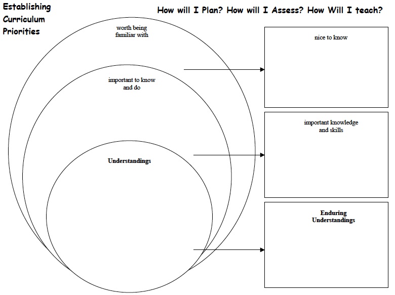 Drawing On Math: Global Math: Understanding by Design