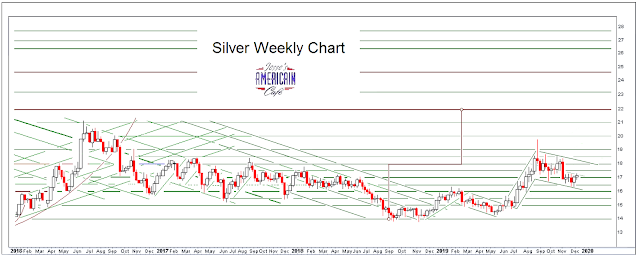 Jesse's Café Américain: Stocks and Precious Metals Charts - Wax On ...