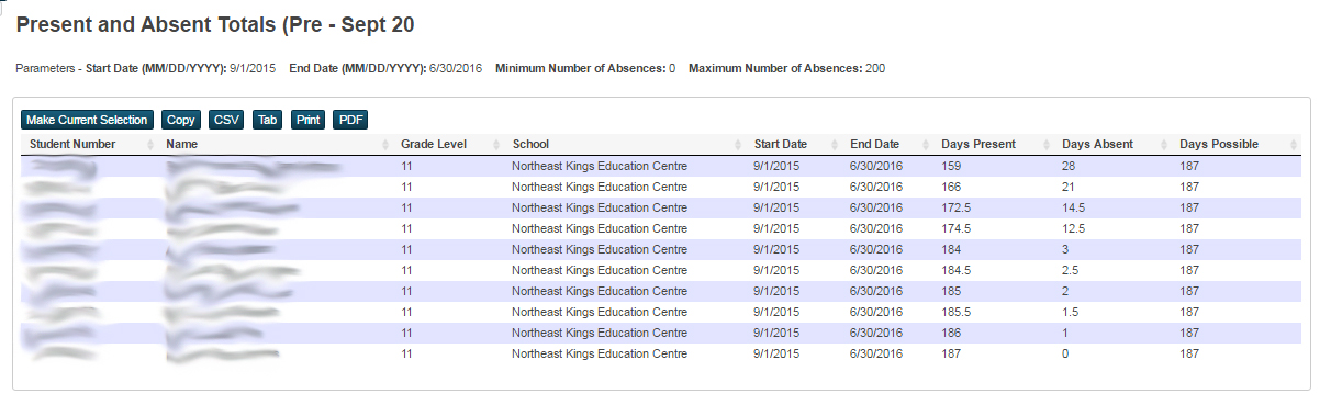 PowerSchool Report Depot: Present and Absent Totals (SQL)