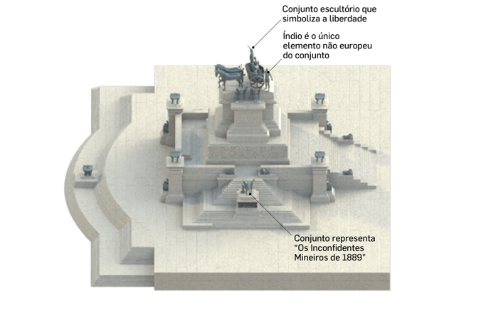 TUMULOS FAMOSOS: CRIPTA IMPERIAL DA INDEPENDÊNCIA-BRASIL