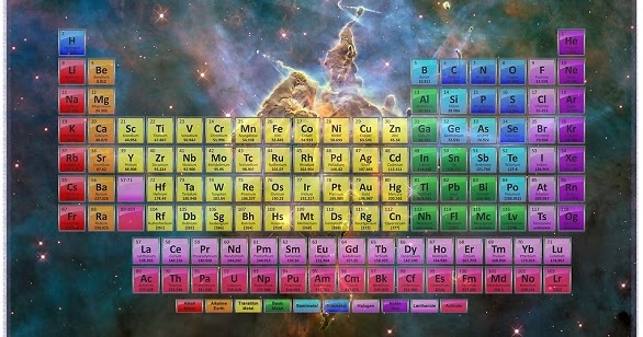 Como são formados os elementos químicos? - Saber Atualizado