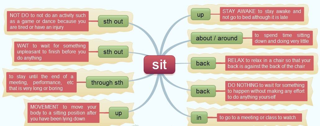 Sadie Lennon: Phrasal verbs