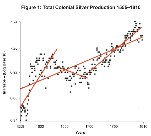 Avicenna's Blog: Silver Trade
