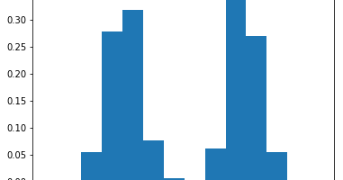 The Glowing Python: Spotting outliers with Isolation Forest using sklearn