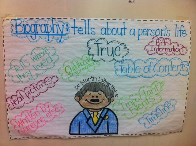 Fun in First at OLP: First Grade CELEBRATES Dr. Martin Luther King Jr.