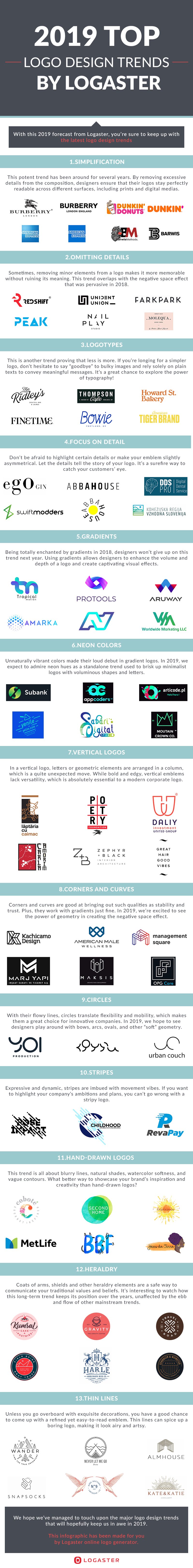 Top Logo Design Trends in 2019 #infographic - Visualistan