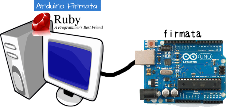 コチョナナバ: rubyでarduinoを操作する