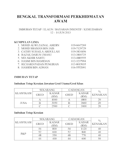 Transformasi Perkhidmatan Awam - Ibrahim Mohamed Yusof