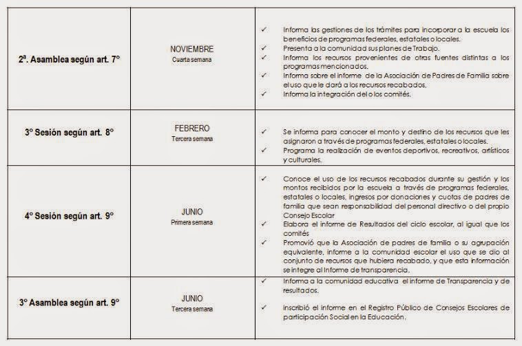 ATP PRIMARIA: LAS ACTIVIDADES DEL CEPS 14-15