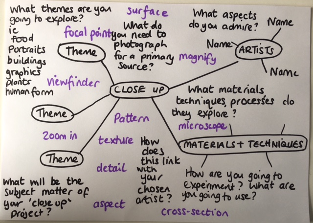 KS4 Art & Design: YR 11 MINDMAPS