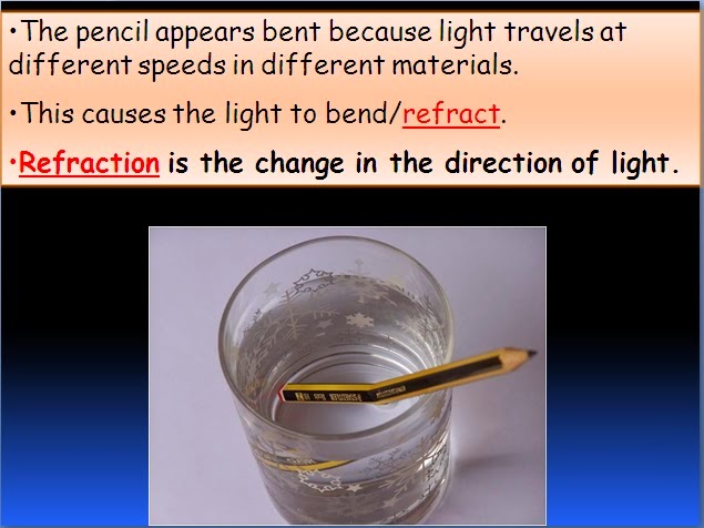 MYP Science Grade 7: Refraction