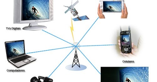 REDES CONVERGENTES: LAS REDES CONVERGENTES