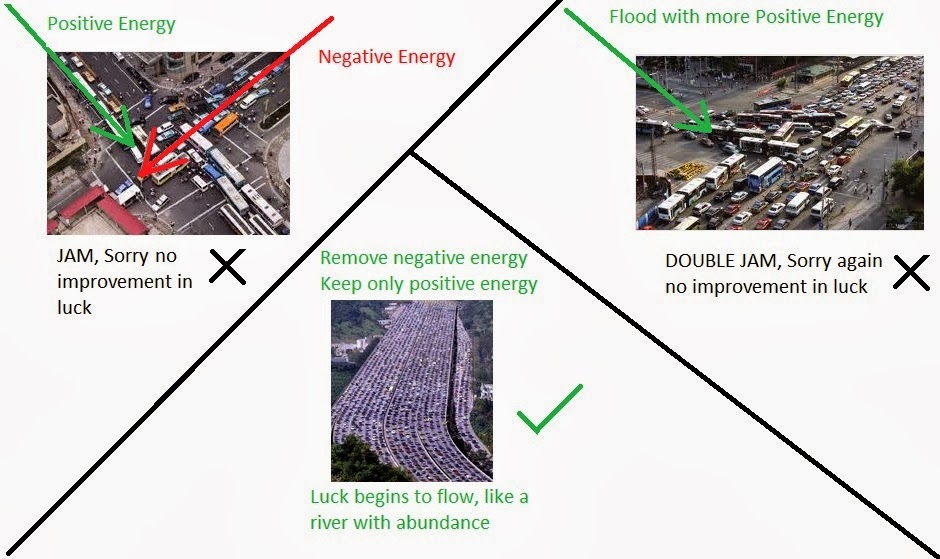 Sacred Sage Singapore - White sage: The 3 Pillars - Solution