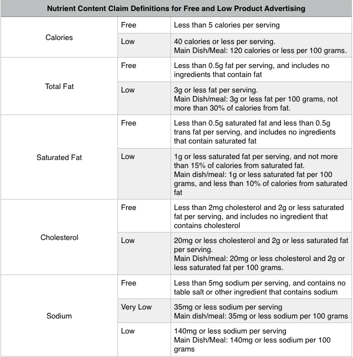 Nutrient Content Claims