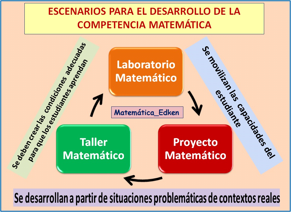 MATEMATICA-EDKEN: COMPETENCIAS Y CAPACIDADES DE MATEMÁTICA EN EL NUEVO ENFOQUE CURRICULAR – 2013