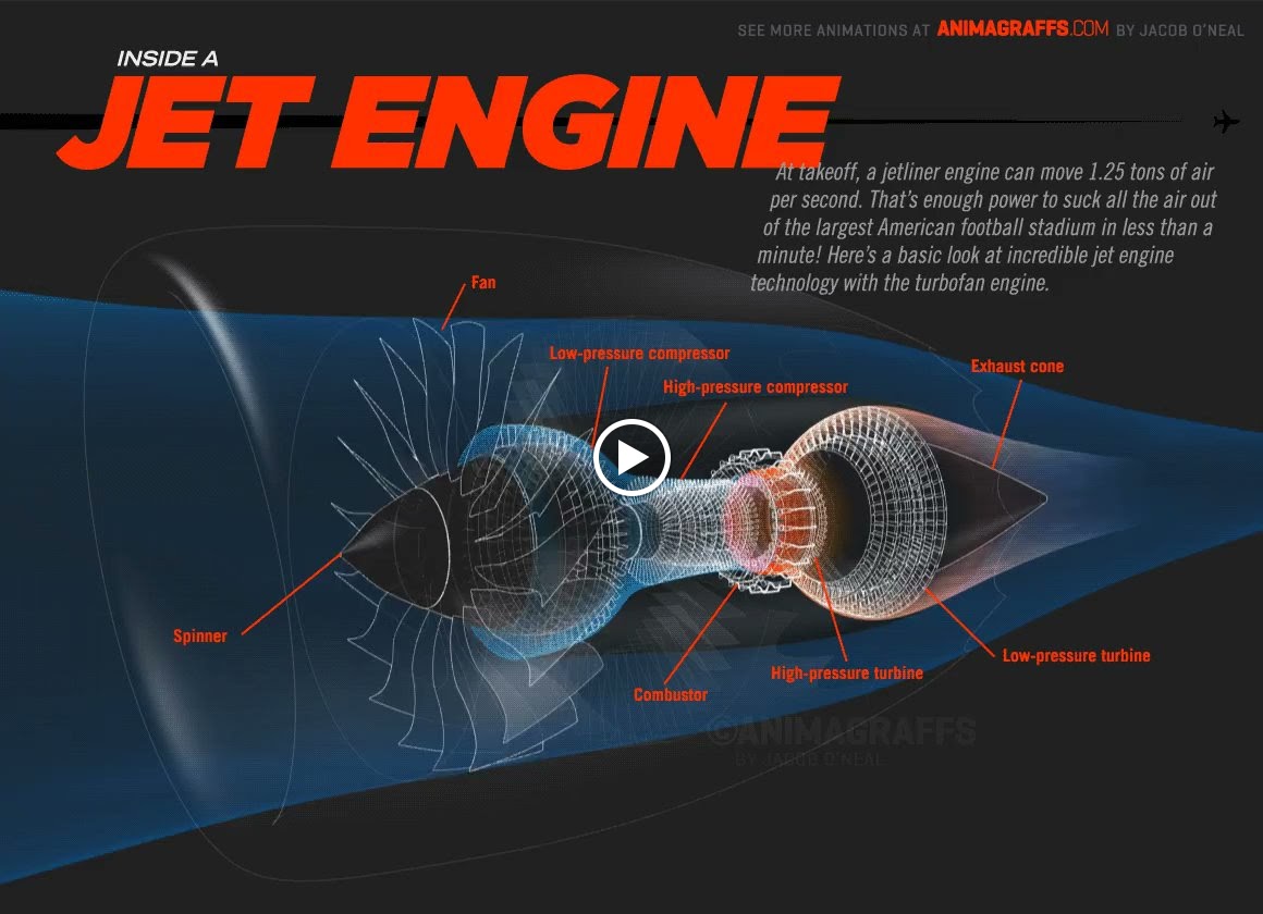 Green Mechanic: A complete guid of Jet Engine Working