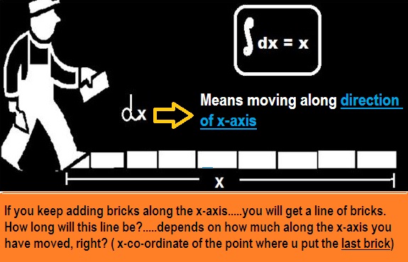 VISUALIZING MATHS & PHYSICS : INTEGRATION EXPLAINED INTUTIVELY