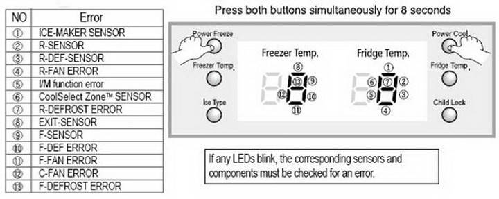 Master Electronics Repair Samsung Refrigerator Error Fault Codes