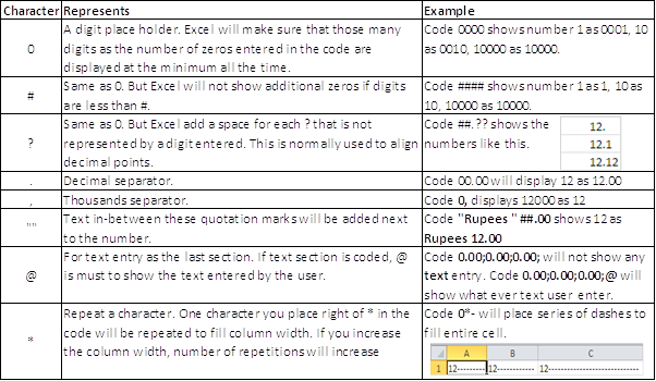 Excel In Your Office: Custom Number Format - Introduction