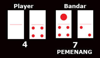 Cara Bermain Judi Bandar Ceme Online ~ Dunia Bet Poker Online