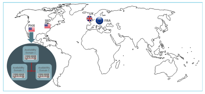 JD Edwards CNC: Oracle Cloud Infrastructure(OCI) - Part2