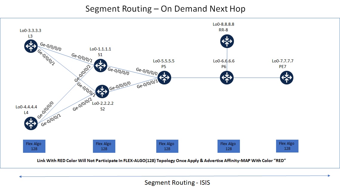 Segment Routing On Demand Next Hop for L3VPN (ODN) |MPLSVPN - Moving ...