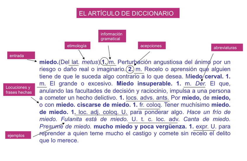 Dándole a la lengua en 2º de ESO: El diccionario y sus usos