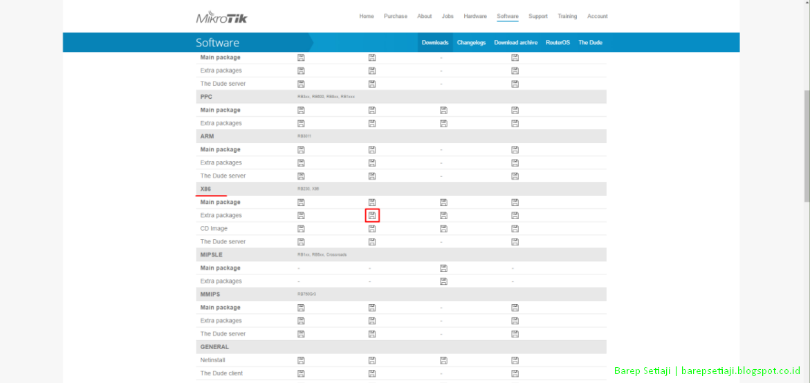Lisensi di MikroTik dengan Gns3 & Winbox ~ Barep Setiaji