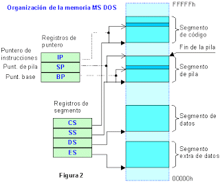 Arquitectura de Computadoras: Direccionamiento