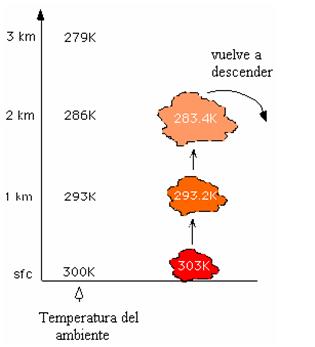 Meteomóstoles: Estabilidad e inestabilidad atmosférica.